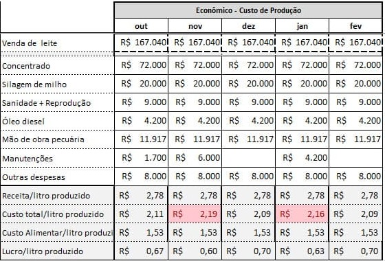 Aumente A Produção De Leite: 7 Dicas Essenciais 2023