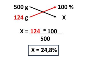 Penn State: o que é e quando utilizar na fazenda?